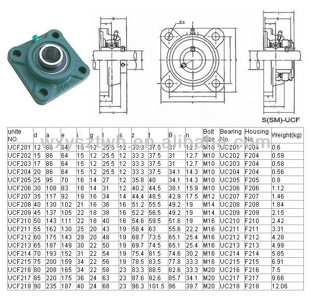 Main Bearing Ucp/uc/ucf 215/216/217/218 Pillow Block Bearing&housing - Buy Ucf Pillow Block ...