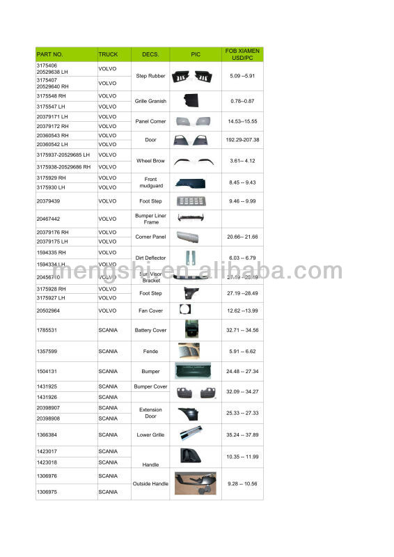 Espelho Retrovisor 20567637 20567635 20455982 20746401 21070768 Para ...