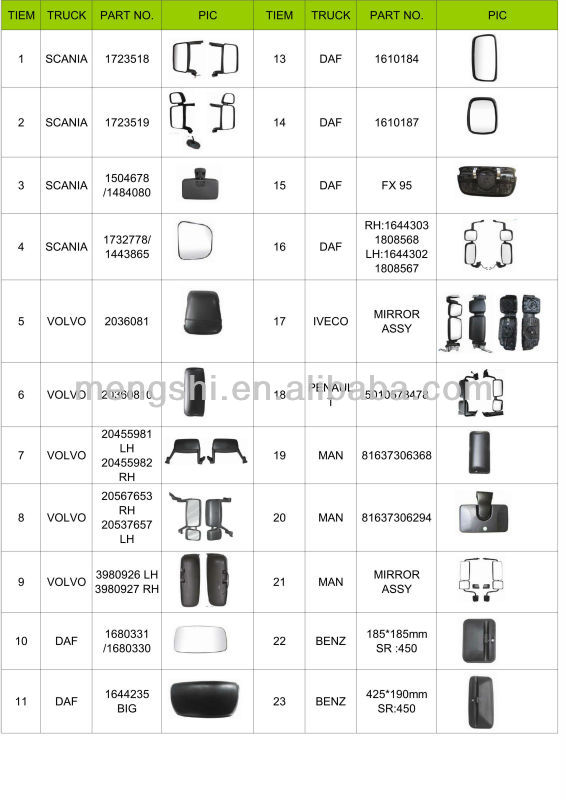 Espelho Retrovisor 20567637 20567635 20455982 20746401 21070768 Para ...