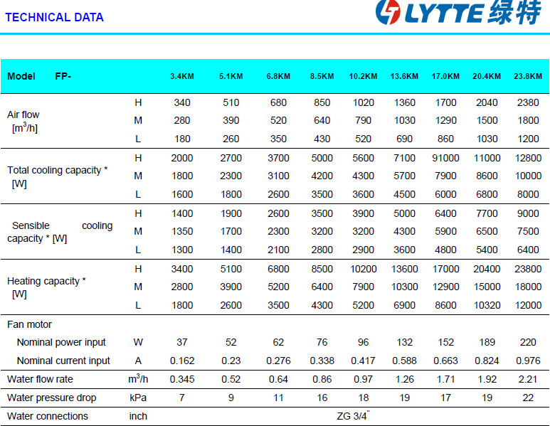 Air Conditioner Cassette type chilled water Fan Coil unit with 4 way ...