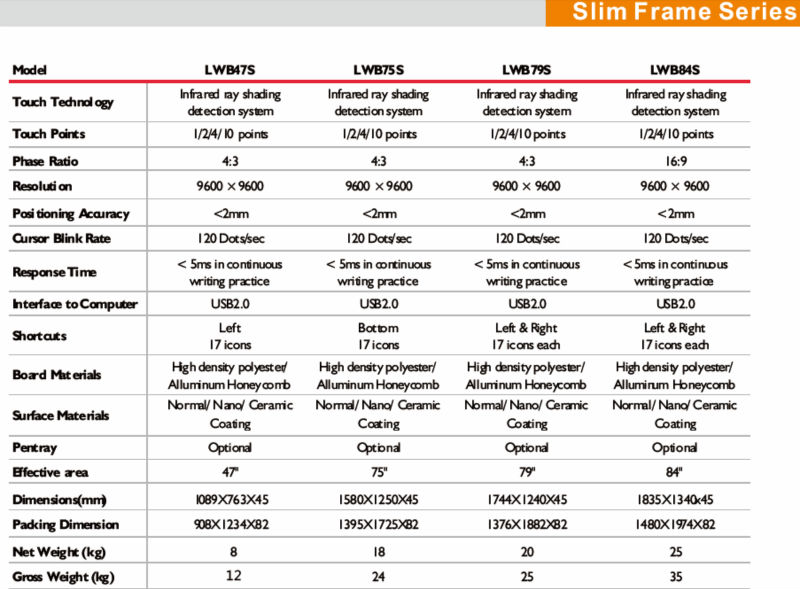 Labwe 82inch Infrared Interactive White Board,Interactive Whiteboard ...