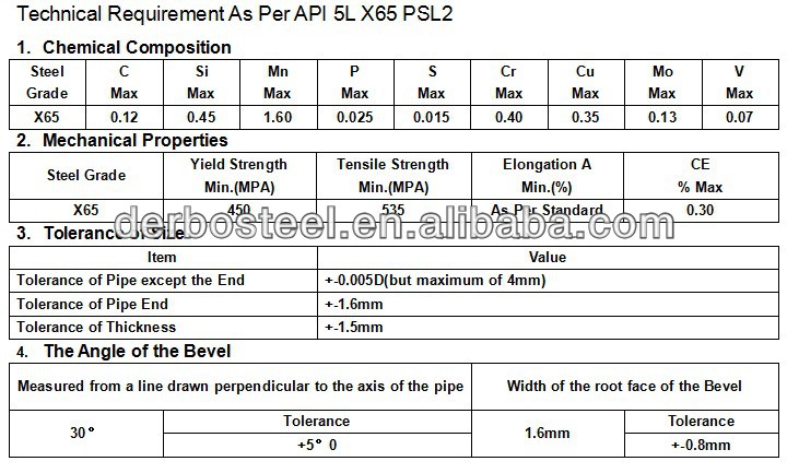 Api 5l Ceramic Lined Pipe,Rubber Lining Pipe,Cement Lined Steel Pipe ...