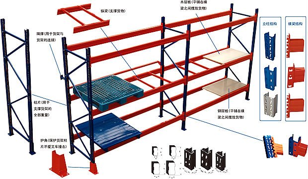 Storage Racking System Warehouse Rack Shelves Pallet Storage Shelving ...