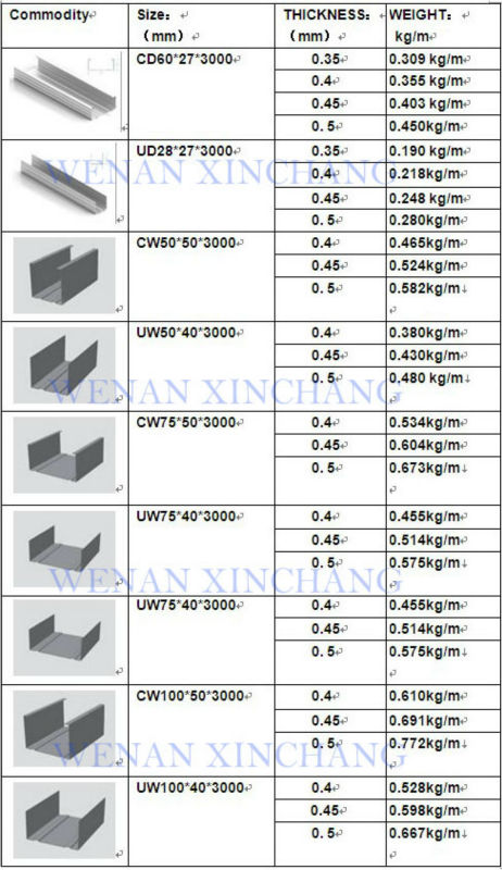 Galvanized Steel Profile Cw Uw For Suspended Drywall System - Buy Light ...