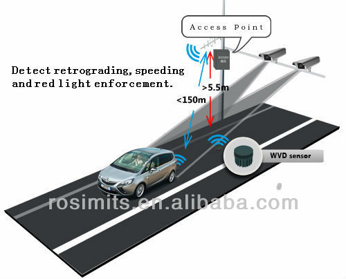 Newest Wireless Magnetometer Vehicle Detector For Intelligent Traffic ...