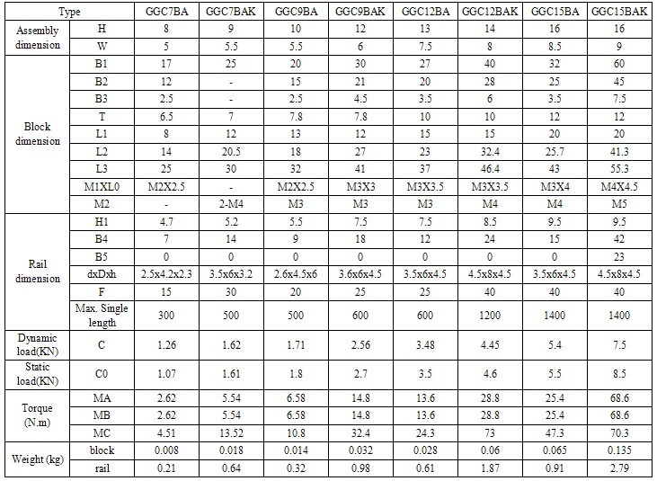 Precision Thk Linear Guide - Buy Thk Linear Guide,Linear Guide,Linear ...