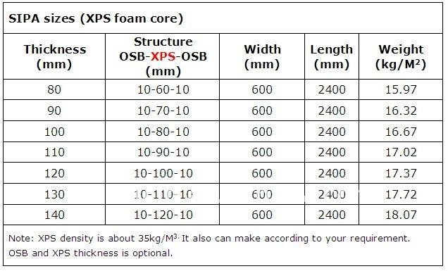 Sip Panel(osb+xps/eps+osb) - Buy Sip Panel(osb+xps/eps+osb),Wood ...