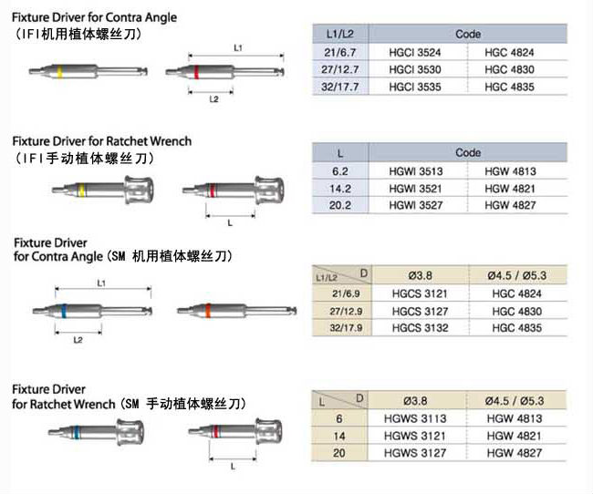Dio Implant System Dental Implant Kit - Buy Dental Implant Kit,Dental ...