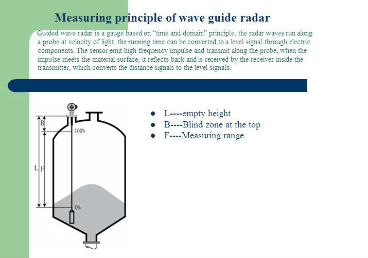 Vrpwrd35 Guided Wave Radar - Buy Guided Wave Radar,Wave Guided Radar ...