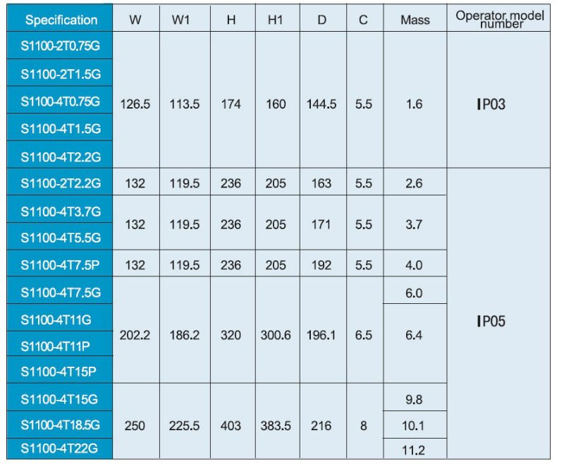 sanch s1100 sereies variador de frecuencia| Alibaba.com