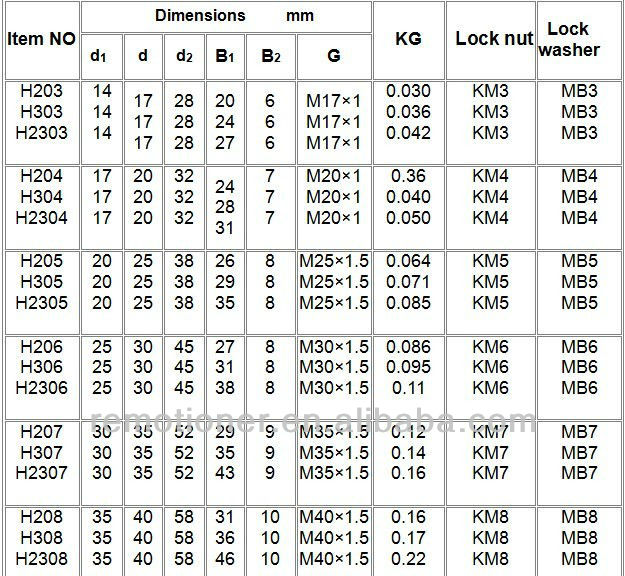 Alto Rendimiento Manguito Adaptador Manguito De Fijación H2307 H2308 ...