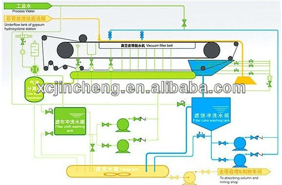 Horizontal Vacuum Belt Filter Press For Industrial Dewatering - Buy ...