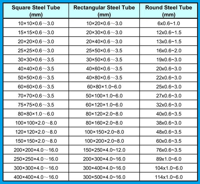 ท่อเหล็กสี่เหลี่ยมสี่เหลี่ยมขนาด100x10 0/100x8 0/100x6 0/100x50 - Buy ...