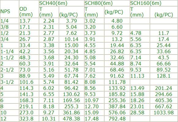 ASME B36.10 dn50 seamless carbon steel pipe, View dn50 seamless steel ...