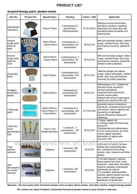 Medical Supply For All Types Of Patches Plasters - Buy Patches Plasters ...