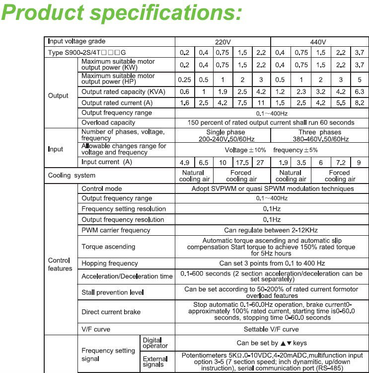 Sanch S900 Series Frequency Inverter - Buy Inversor De Frecuencia ...
