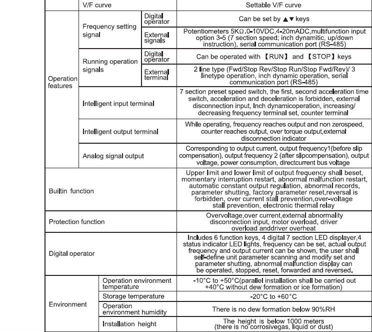 Sanch S900 Series Frequency Inverter - Buy Inversor De Frecuencia ...