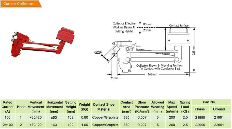 100A Current Collector for Conductor Bar(id:10394032). Buy China 100A ...
