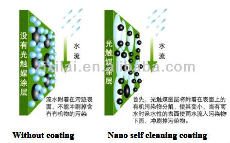 Nano Super Hydrophilic Self Cleaning Coating For Building Curtain Wall ...
