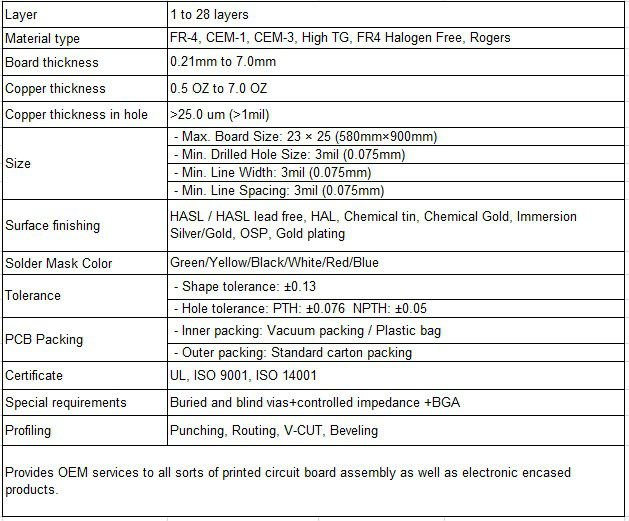 Cem-3 Material 94v-0 Pcb Board - Buy Cem-3 94v-0 Pcb,Fr1 Material Pcb ...