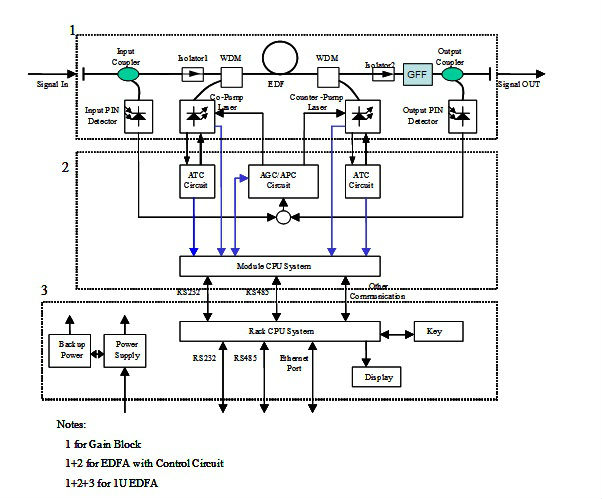 Dwdm System Edfa Optical Amplifier Fiber Optical Amplifier (opa-1240 ...