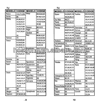 Zenith Universal Remote Control Codes