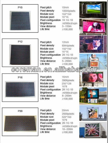 160x160 320x320 Cm 户外 Led 模组 Rgb P10 32x32 16x16 - Buy 模块 Rgb P10 32x32 ...