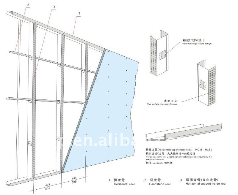 Galvanized Noggin Track - Buy Galvanized Noggin,Metal Keyhole Track ...