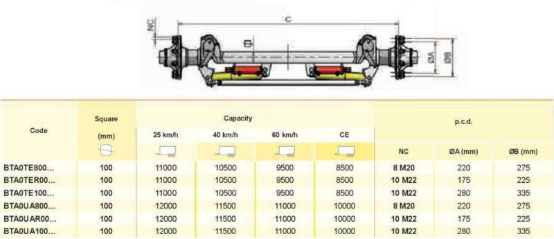 12t Semi Trailer Steering Axle - Buy Trailer Steering Axle,Steering ...