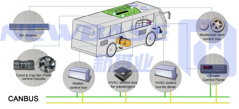 Ck200217 Sae J1939 Bus Climate Control System,Bus Cooling And Warming ...