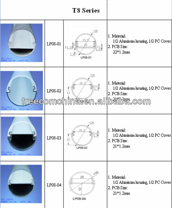 T5 T8 T9 T10 Tube Light End Caps With Pins In Plastic Or Aluminum - Buy ...