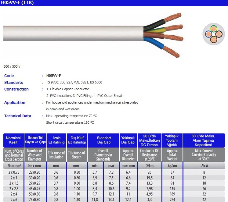 Cu/pvc 유연한 케이블 (ttr 케이블 H05vv-f 케이블) - Buy 유연한 케이블,Pvc 유연한 케이블,케이블 ...