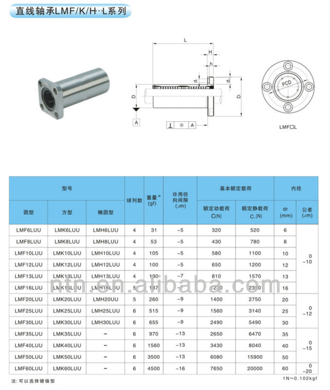 Flange Long Type Linear Bearing Lmf20luu Lmk20luu Lmh20luu - Buy Flange Long Type Linear Bearing ...