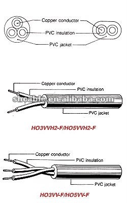 H05vv-f 3g 3 Core 1.50mm2 2.5mm2 4mm2 6mm2 Pvc Flexible Cable - Buy Pvc ...