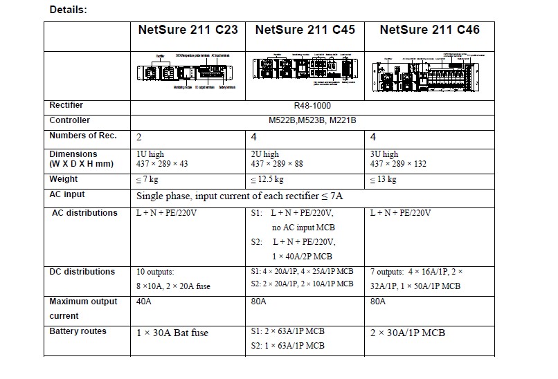 Emerson Netsure211 C45 C23 C46 Netsure 211 19 Inch Shelf Embedded Dc ...