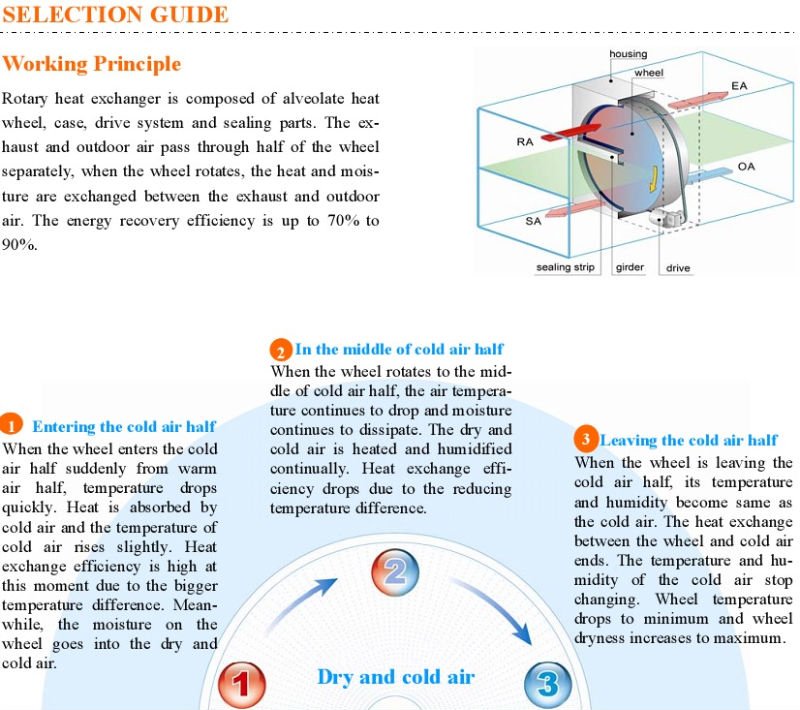 Air To Air Heat Recovery Wheel (rotary Heat Exchangers) - Buy Air To ...