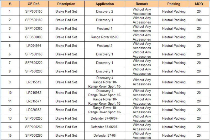 Brake Pad For Land Rover - Buy Brake Pad,Brake,Brake Disc Product on ...