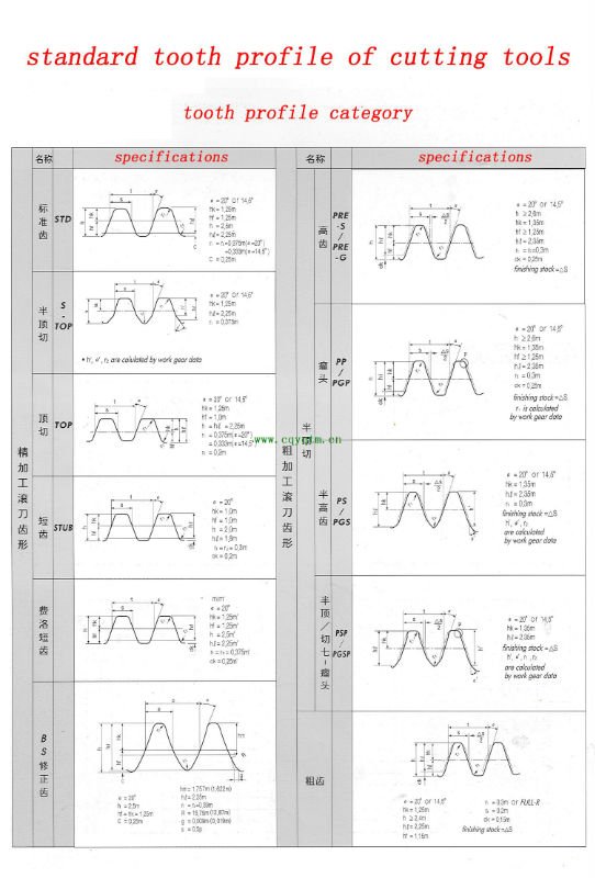 Hss M2 Din3972 Module Pa20 Gear Hub 커터 와 틴 Coating In Stock - Buy 기어 ...