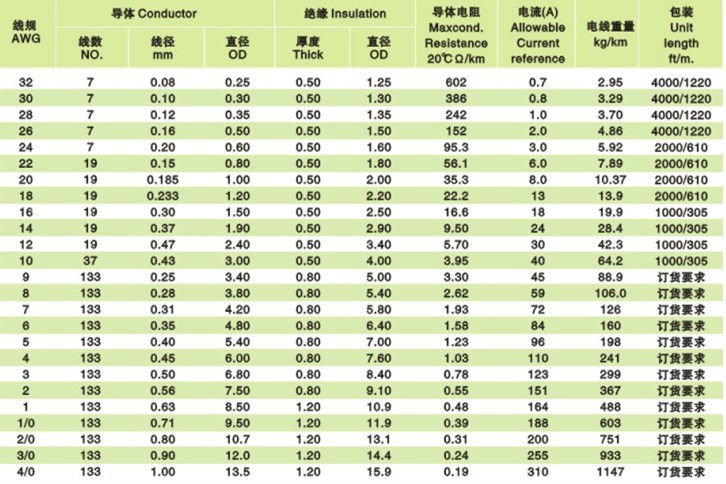 Ul1727 Wire Teflon Cable 16 18 20 22 24 Gauge - Buy Wire Teflon Cable ...