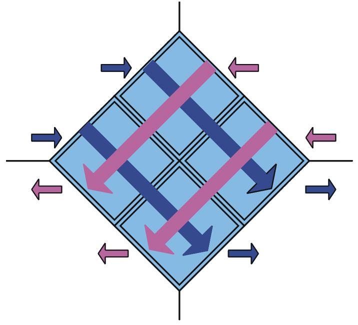 Cross Flow Plate Heat Exchangers - Buy Plate Heat Exchanger,Cross Flow ...