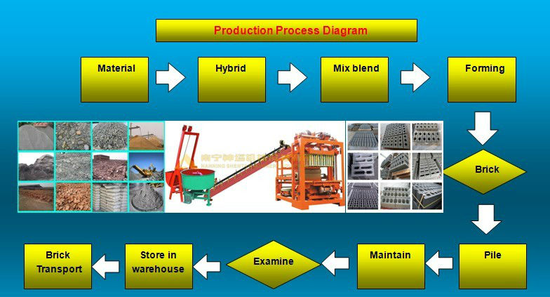 Qtj4-40 Brick Machine For Small Business,Brick Manufacturing Machine ...