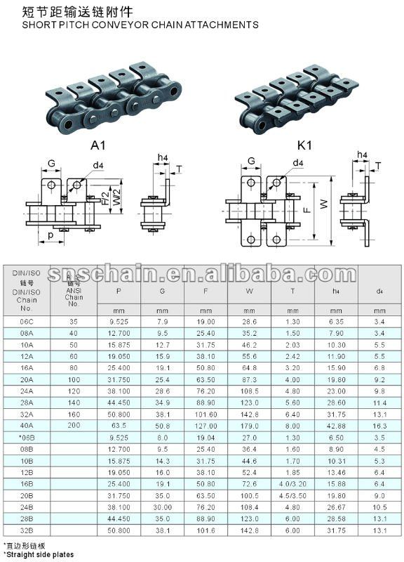 Short Pitch Conveyor Roller Chain Attachment - Buy Short Pitch Conveyor ...