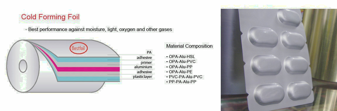 물집 패킹을 위한 Opa/alu/pvc Pa / Al / Pvc 물집 알루미늄 호일 - Buy Pa/al/pvc 물집 알루미늄 ...