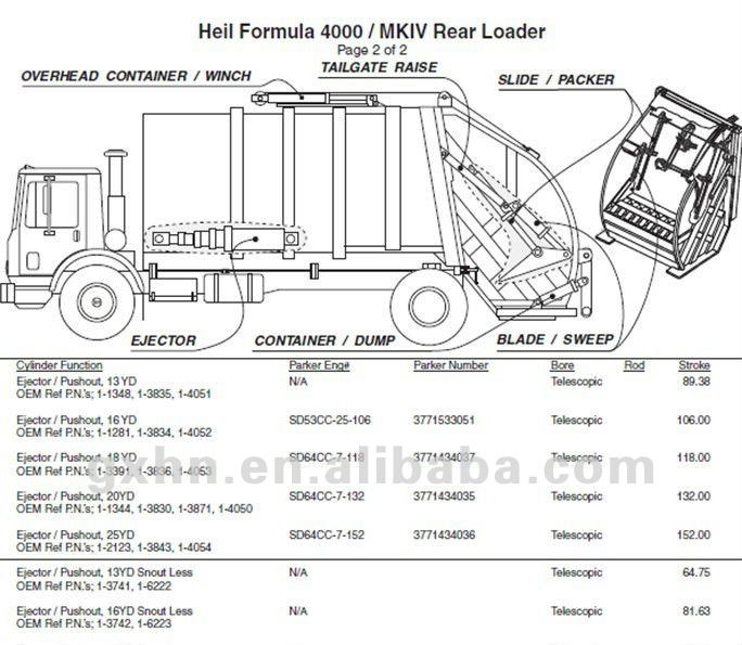 Heil Garbage Compactor Hydraulic Cylinder - Buy Garbage Compactor ...
