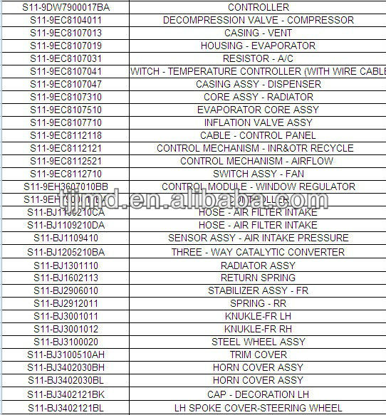 Auto Parts For Chery Qq - Buy Auto Parts For Chery Qq,Chery Qq Parts ...