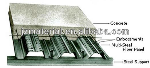 South America High Strength Galvanised G60 Metal Floor Decking Sheet ...