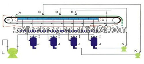 Horizontal Vacuum Belt Filter Press For Industrial Dewatering - Buy ...