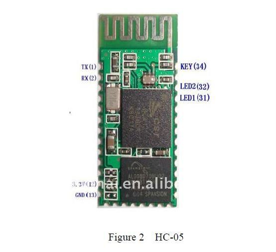 Hot Selling New And Original Bluetooth Wifi 3g Module - Buy Bluetooth ...