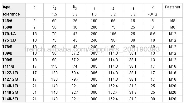 Éclisse De Rail De Guide D'ascenseur De T70-1/b T75-3/b T89/b T114/b ...